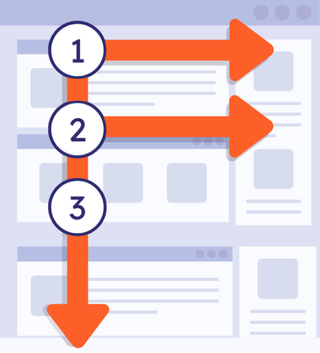 Что такое F-паттерн: определение, значимость, функции?